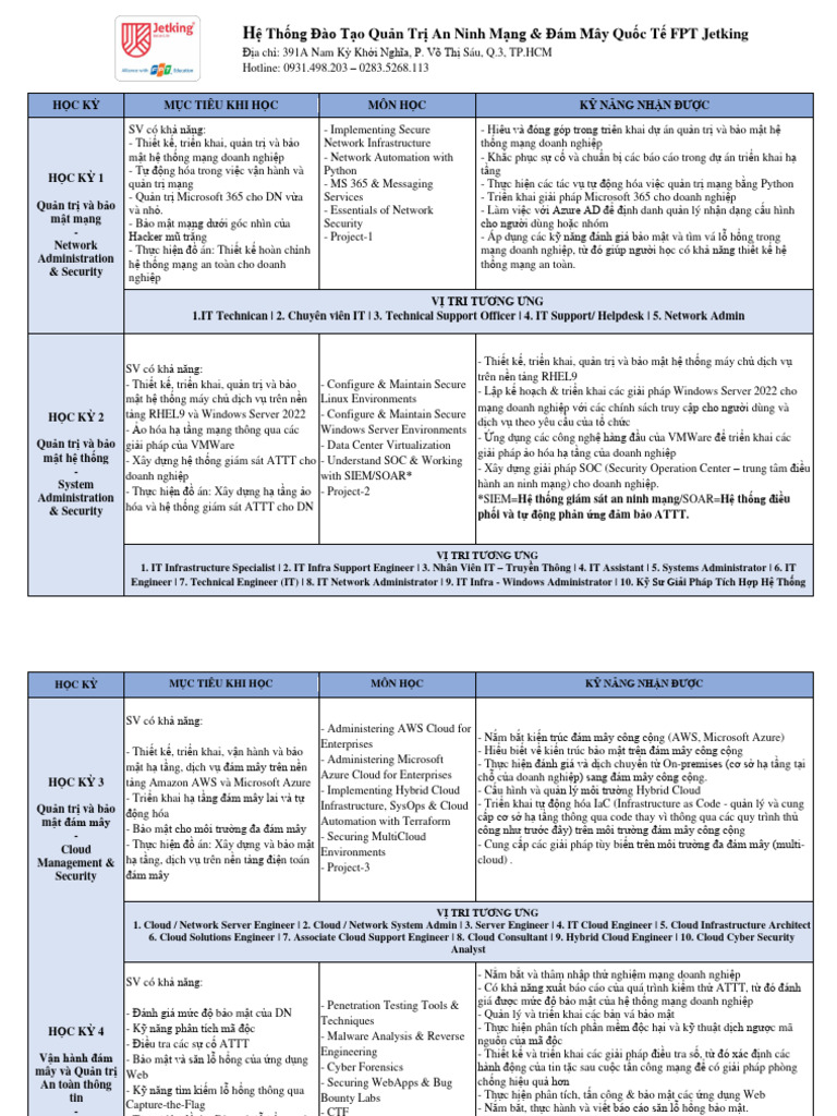 CHƯƠNG TRÌNH HỌC FPT JETKING 2024 | PDF
