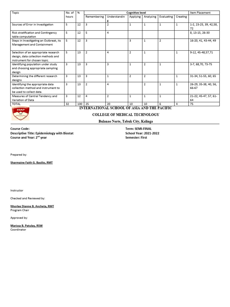 Tos Semi-Final Exam Epidem | PDF | Scientific Method | Science