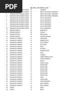 STD Codes List | PDF