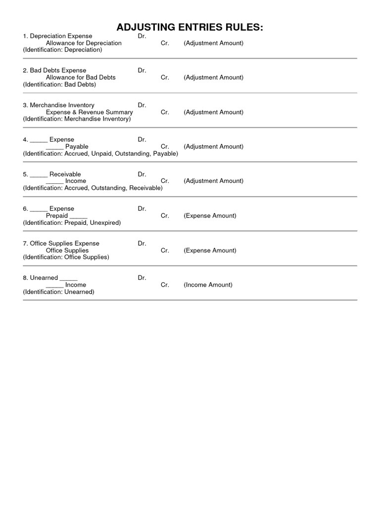 Adjusting Entries | PDF