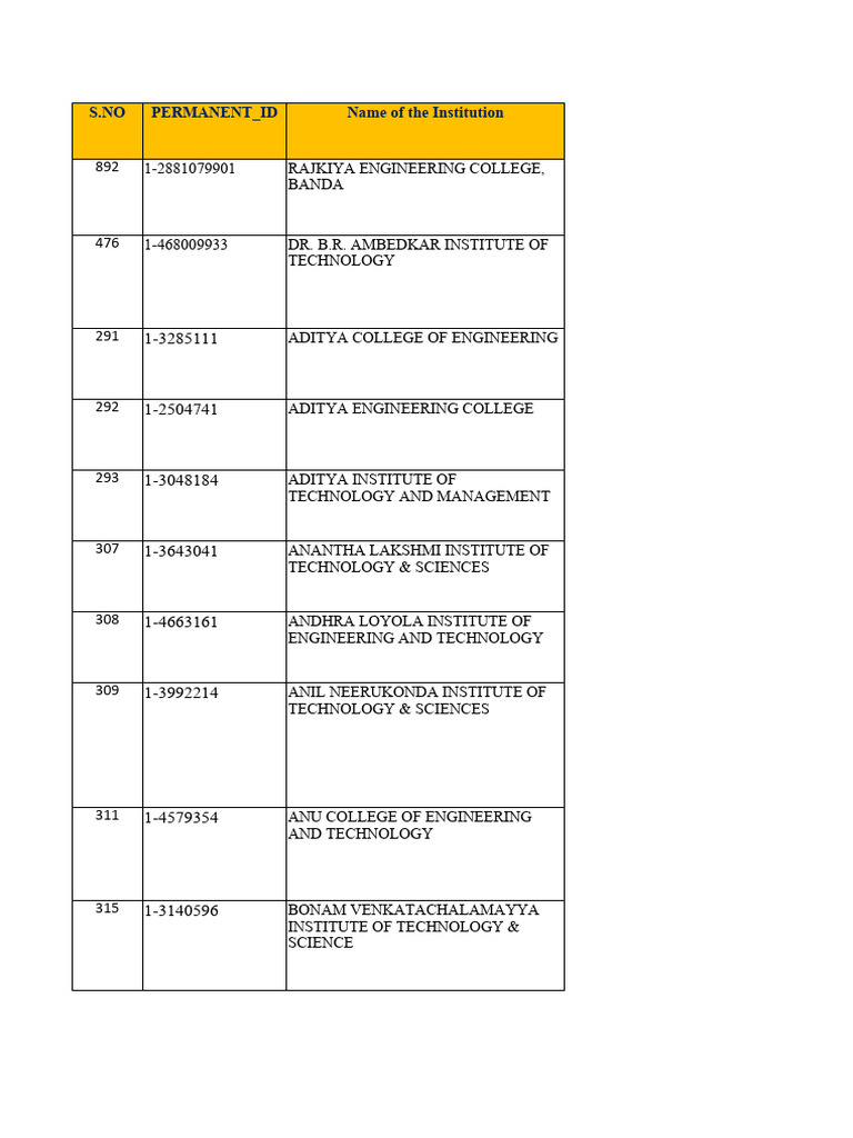 List of Engineering - Updated | PDF