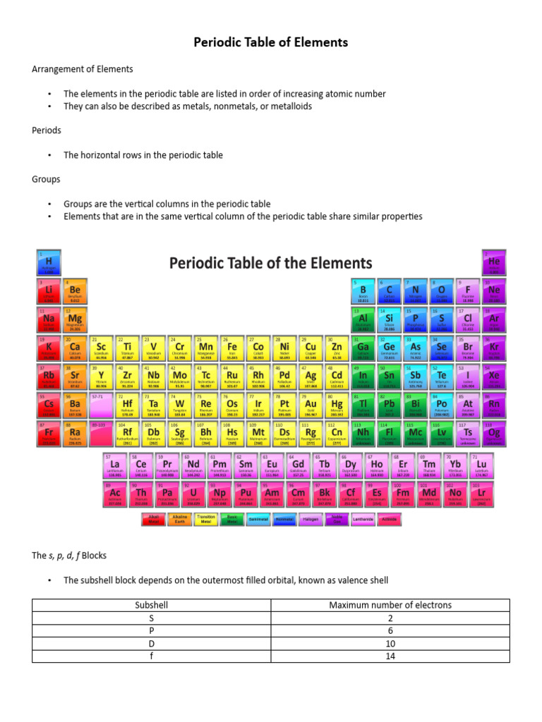 Periodic Table of Elements | PDF | Periodic Table | Atomic Orbital