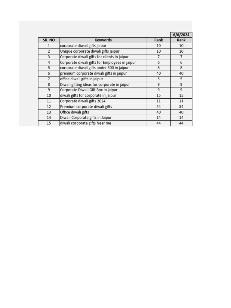 Corporate Diwali Gift Rank Report 2024 | PDF