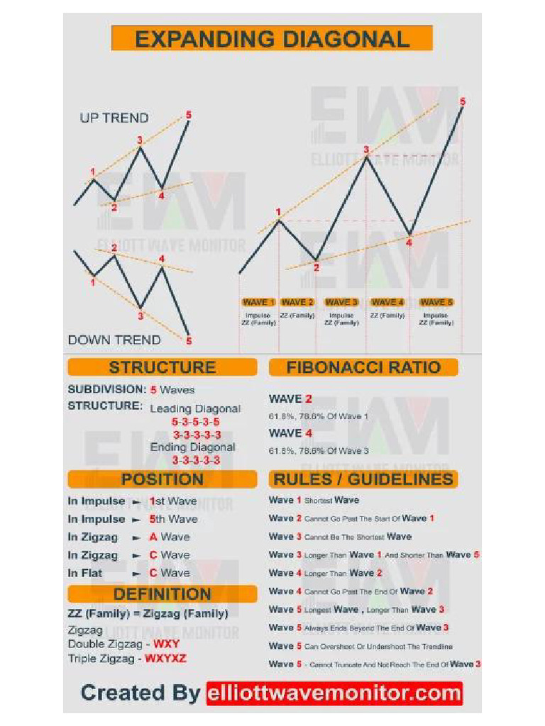 Expanding Diagonal | PDF