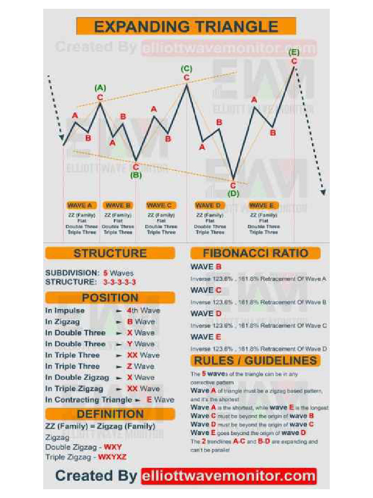 Expanding Triangle Rules | PDF