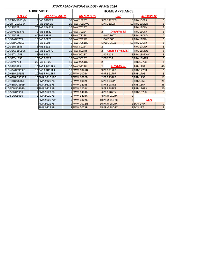 Stock Mdo 8 Mei 2024 | PDF