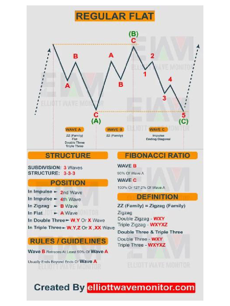Regular Flat Rules | PDF