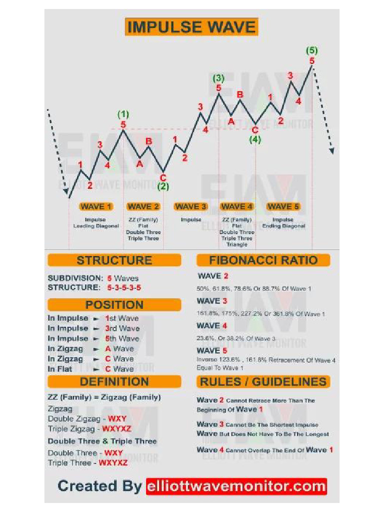 Triple Zigzag Rules | PDF