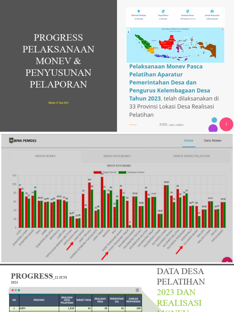 Progress Pelaksanaan Monev & Penyusunan Pelaporan - 13 Juni 2024 | PDF