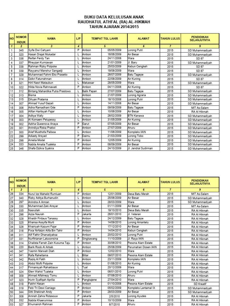 Buku Data Kelulusan Siswa | PDF