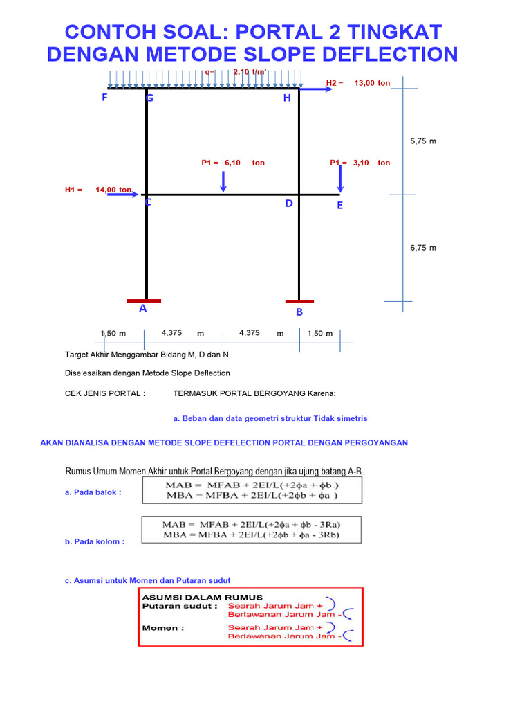 Materi Slope Deflection POrtal 2 - PORTAL 2 TK-SLOPE DEFELECTION-RPL ...