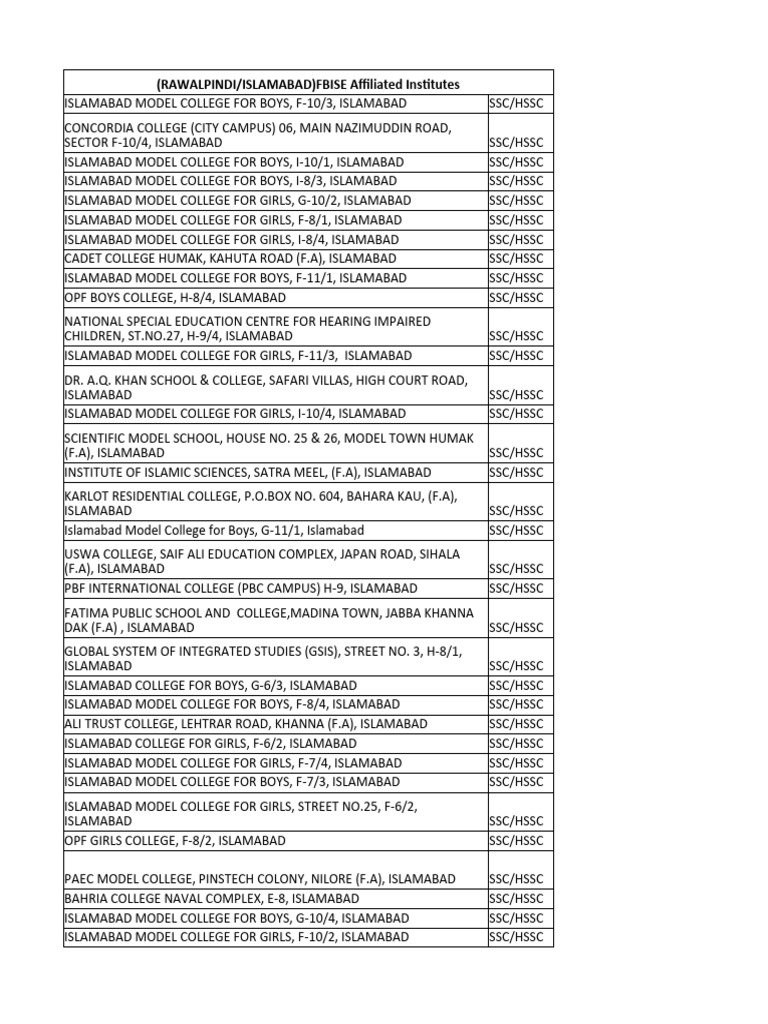 RWP Isl | PDF | Islamabad | World Politics