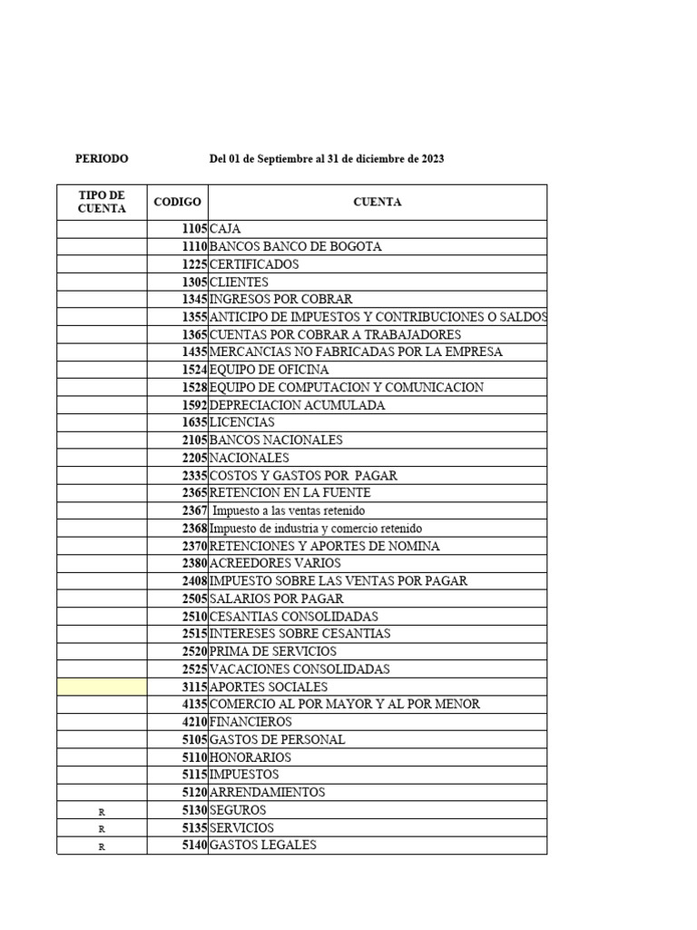 Hoja de Trabajo Corregida | PDF | Industrias de servicio | Negocios económicos