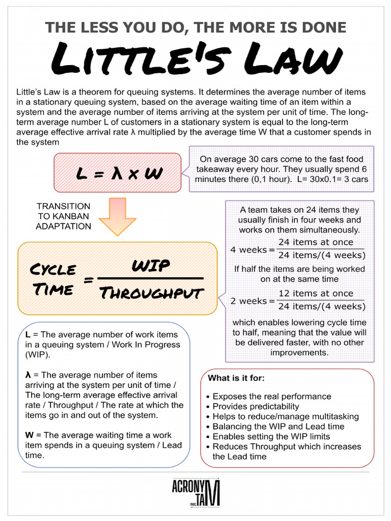 Littles - Law Poster Min | PDF
