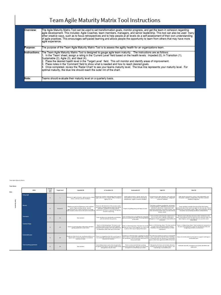 Agile Maturity Matrix For Teams | Download Free PDF | Agile Software ...