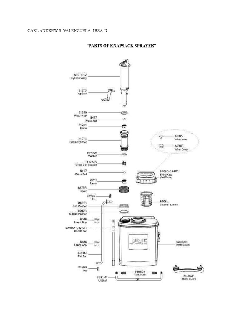 Parts and Functions of Knapsack Sprayer | PDF | Valve | Piston