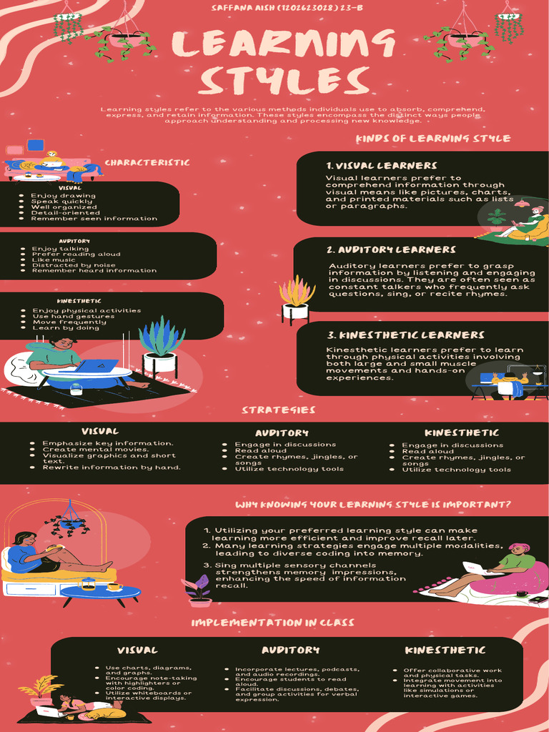 Saffana Aish_1202623028_23-B_Learning Styles | PDF | Learning Styles | Learning