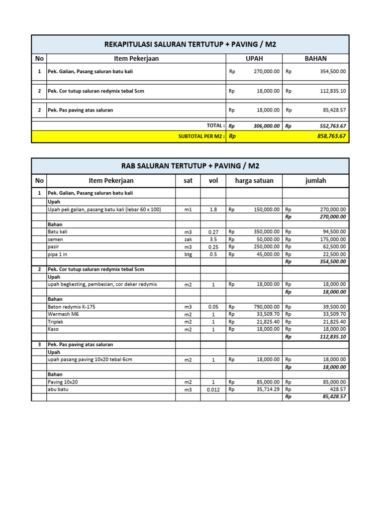 RAB Proyek Saluran dan Paving | PDF