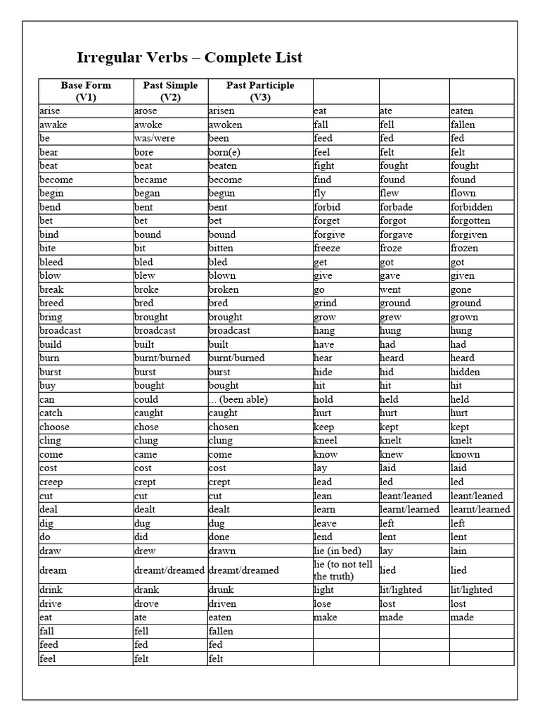 Irregular Verbs | PDF | Linguistic Morphology | Syntax