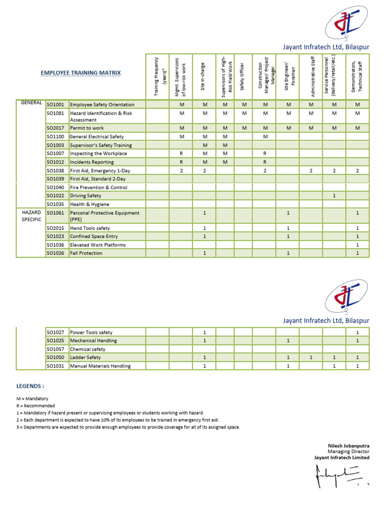 Evaluation Sheet For Training | PDF | Occupational Safety And Health ...