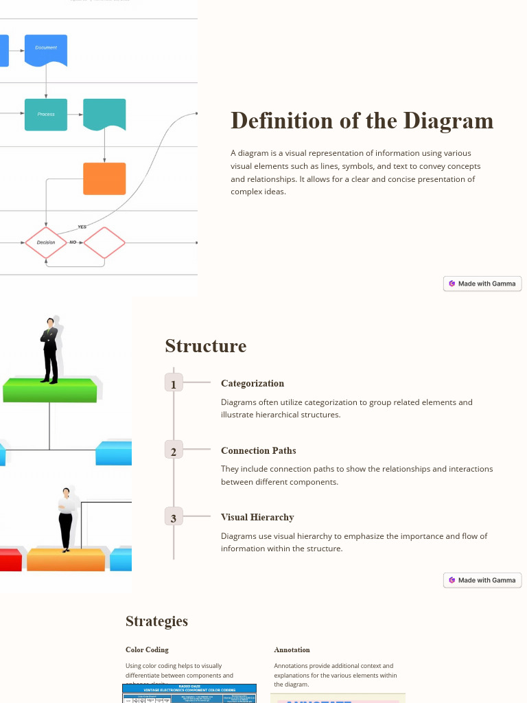 Definition of The Diagram | PDF | Computers