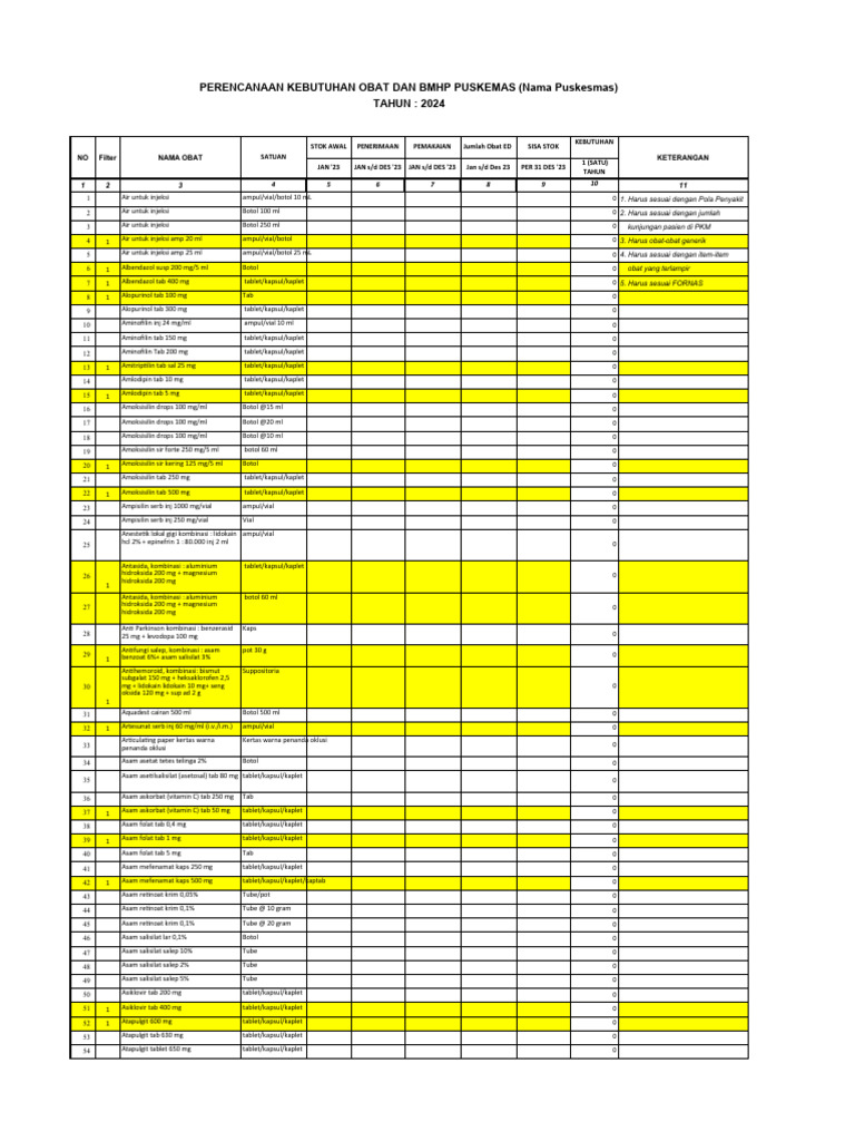 Format Rko Puskesmas 2024 | PDF