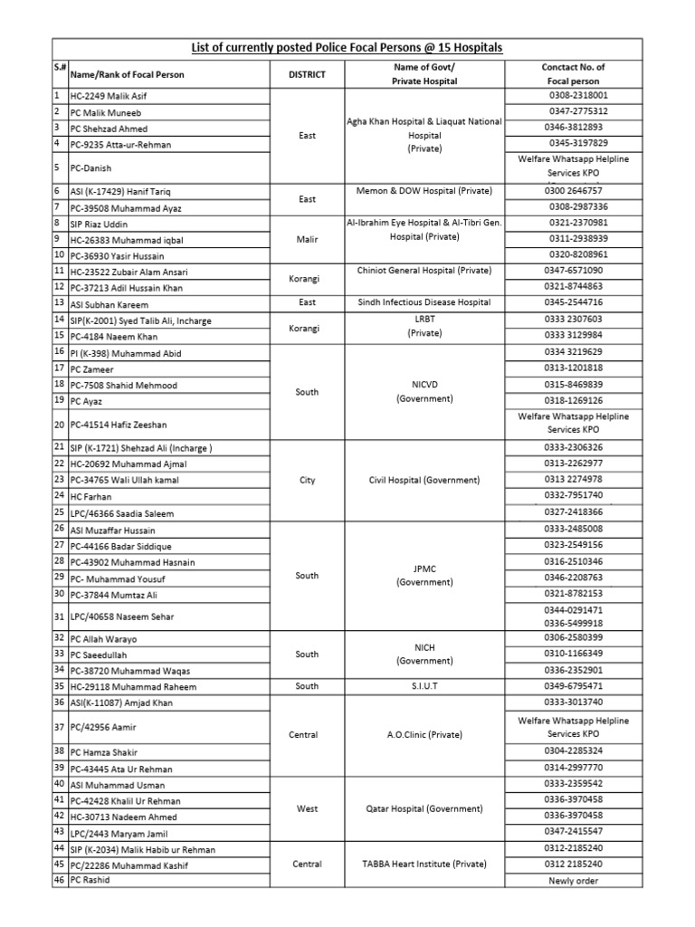 Updated List Focal Persons | PDF
