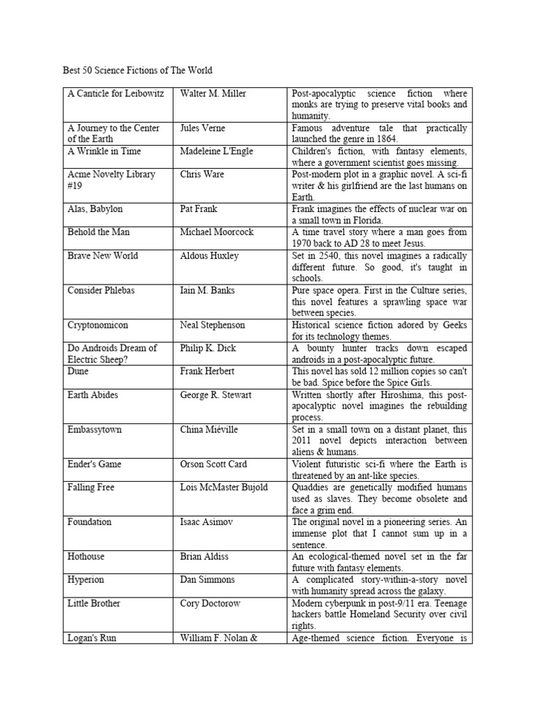 Best 50 Science Fictions of The World | PDF | Science Fiction ...