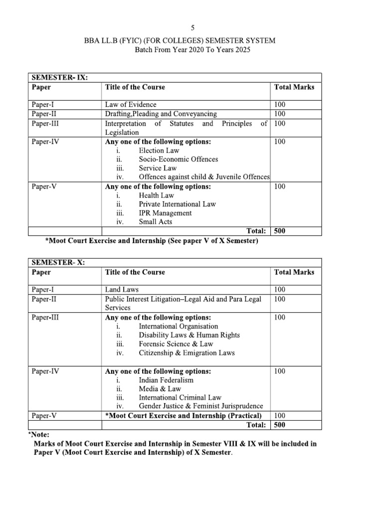 GNDU 9th Syllabus BBA LLB | PDF