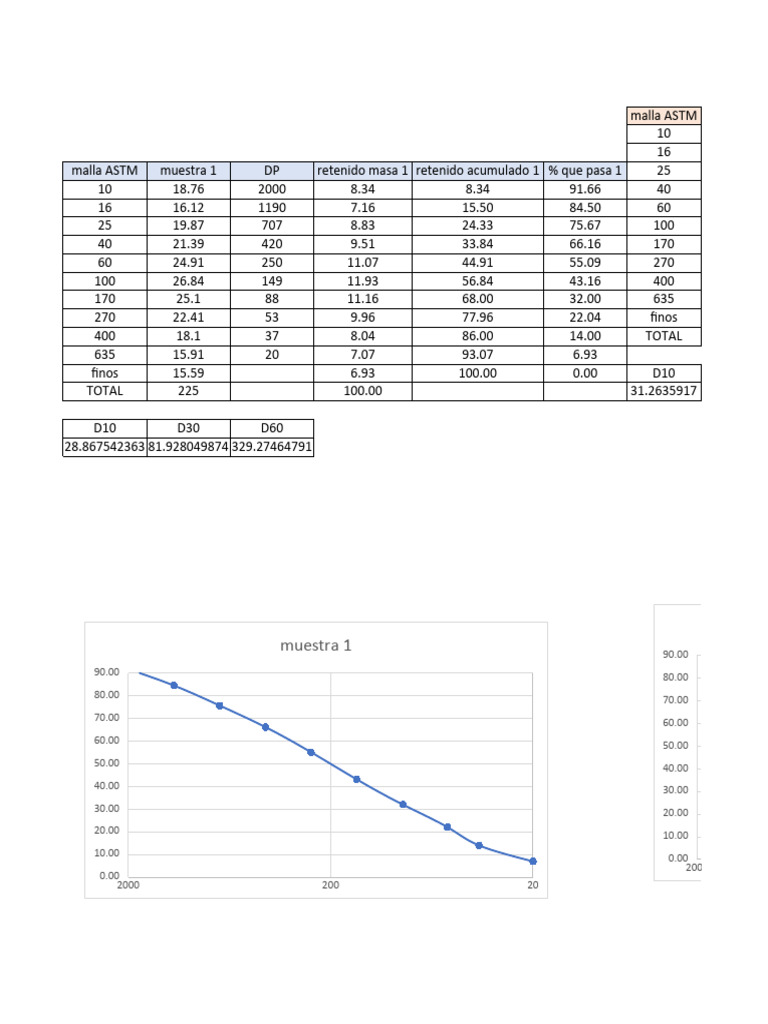 Análisis de Malla ASTM: Resultados y Datos | PDF