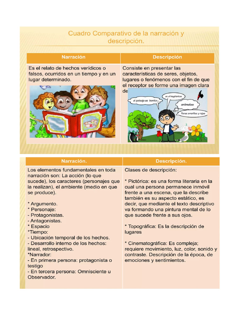 Narración y Descripción | PDF