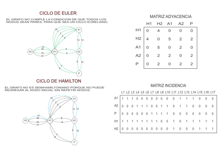 Mate Parte 3 - Firmado | PDF | Informática teórica | Combinatoria