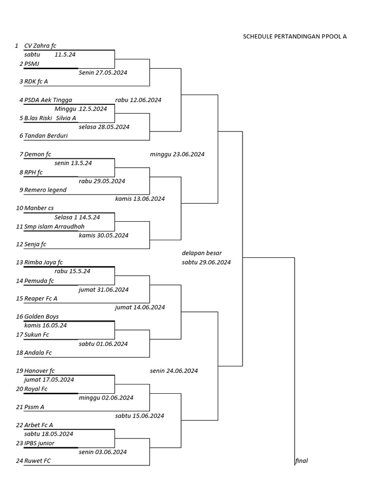 Skedul A Dan B | PDF