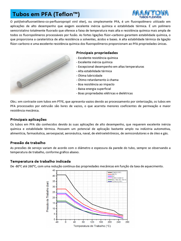 Ficha Técnica - Tubos em PFA (Teflon™) | PDF | Química | Temperatura