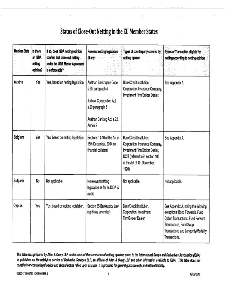 Close Out Netting in EU | PDF