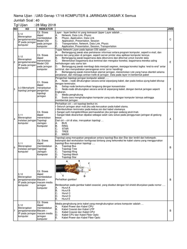 UAS Jaringan Komputer 2018: Soal & Jawaban | PDF | Metode & Bahan Ajar ...