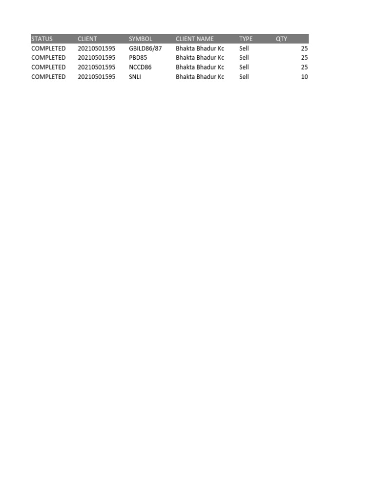 Completed Sell Orders for Bhakta Kc | PDF