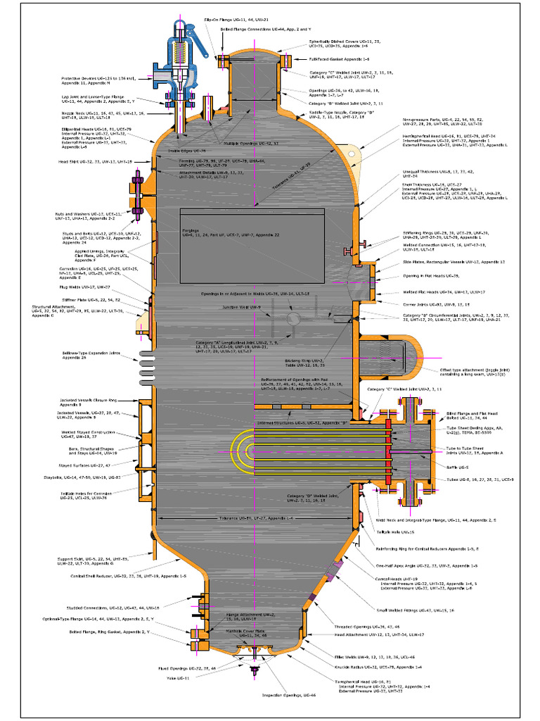 Figura Asme Model | PDF