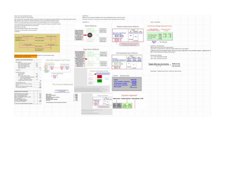 MA Formulas - Sheet2 | PDF | Taxes | Economies