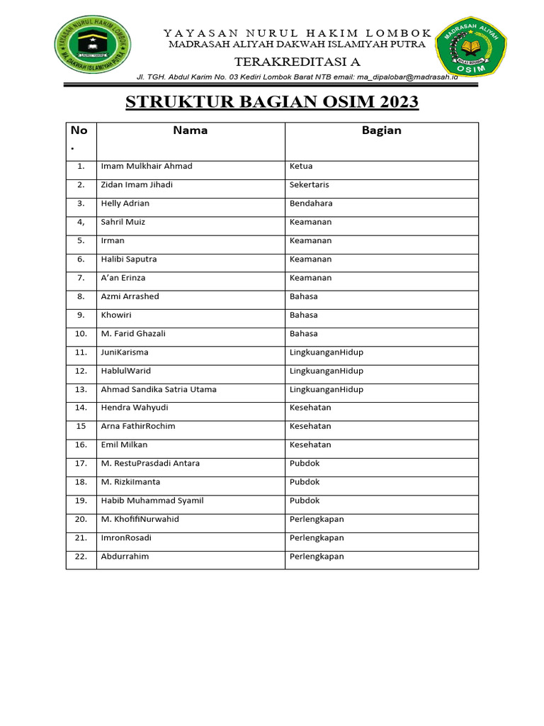 Struktur OSIM 2022-2023 | PDF