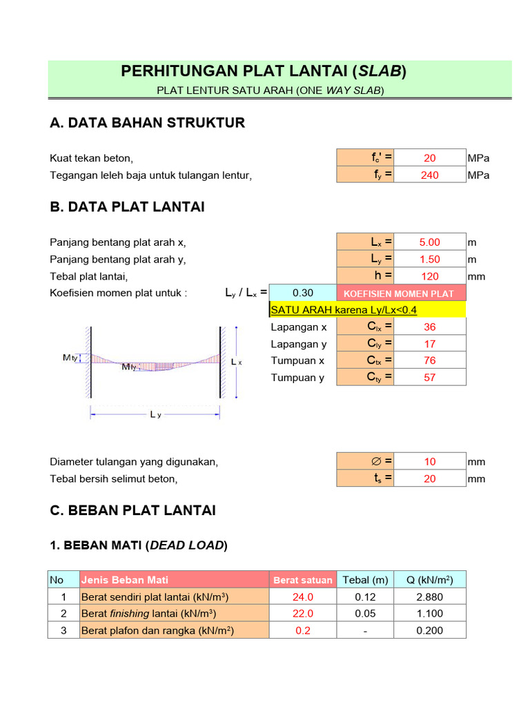 RAB Ruko 2 Lantai | PDF