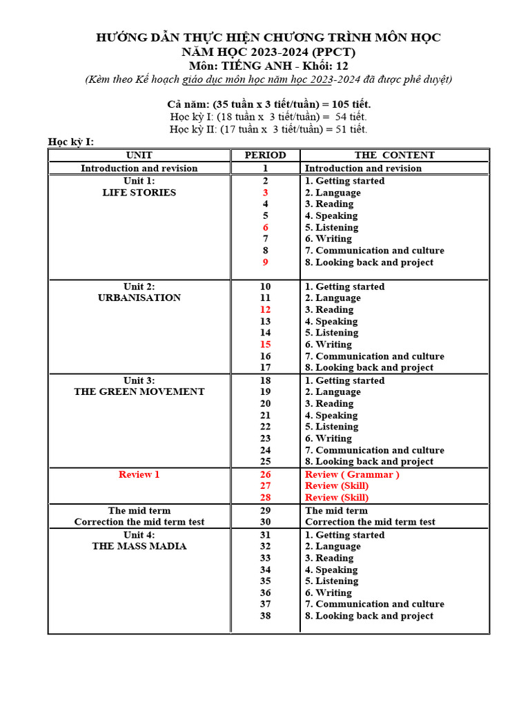 Phan Phoi Chuong Trinh 12 D Án | PDF