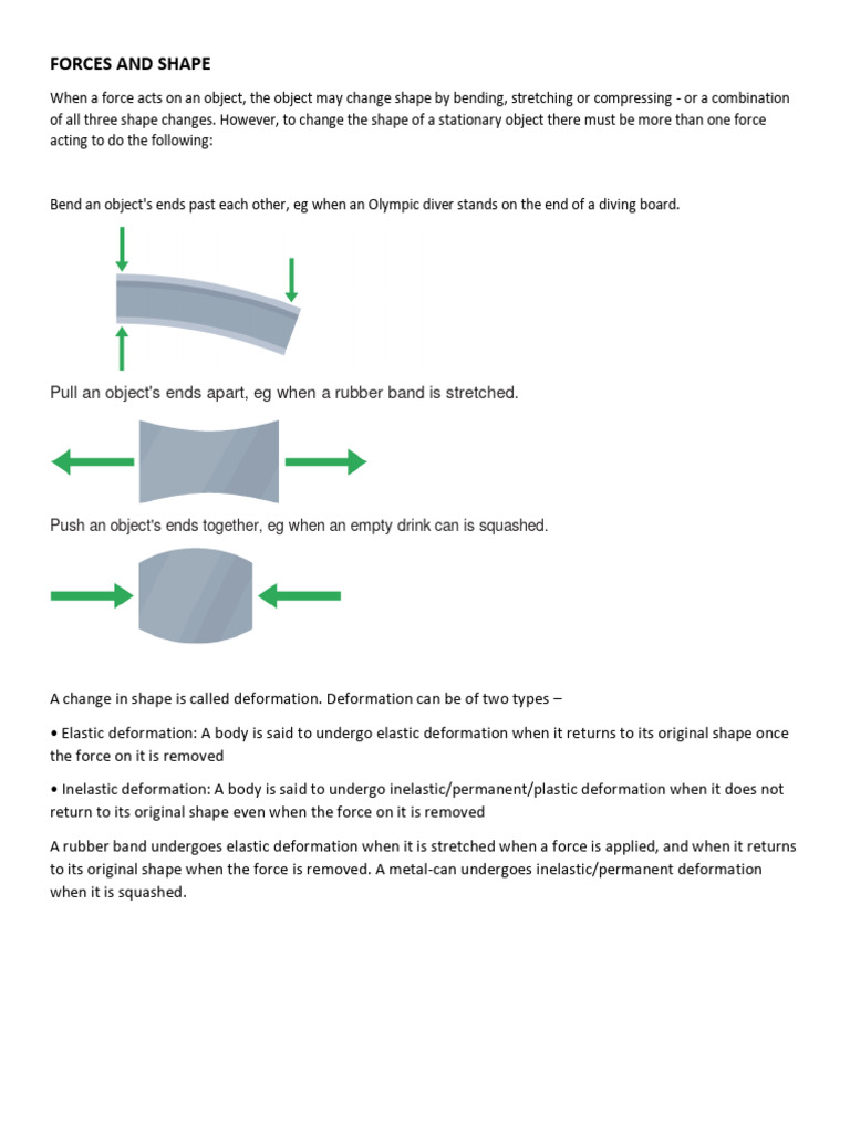 Forces and Shape | PDF | Elasticity (Physics) | Deformation (Engineering)