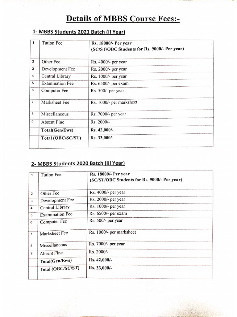 Mbbs Course Fees | PDF