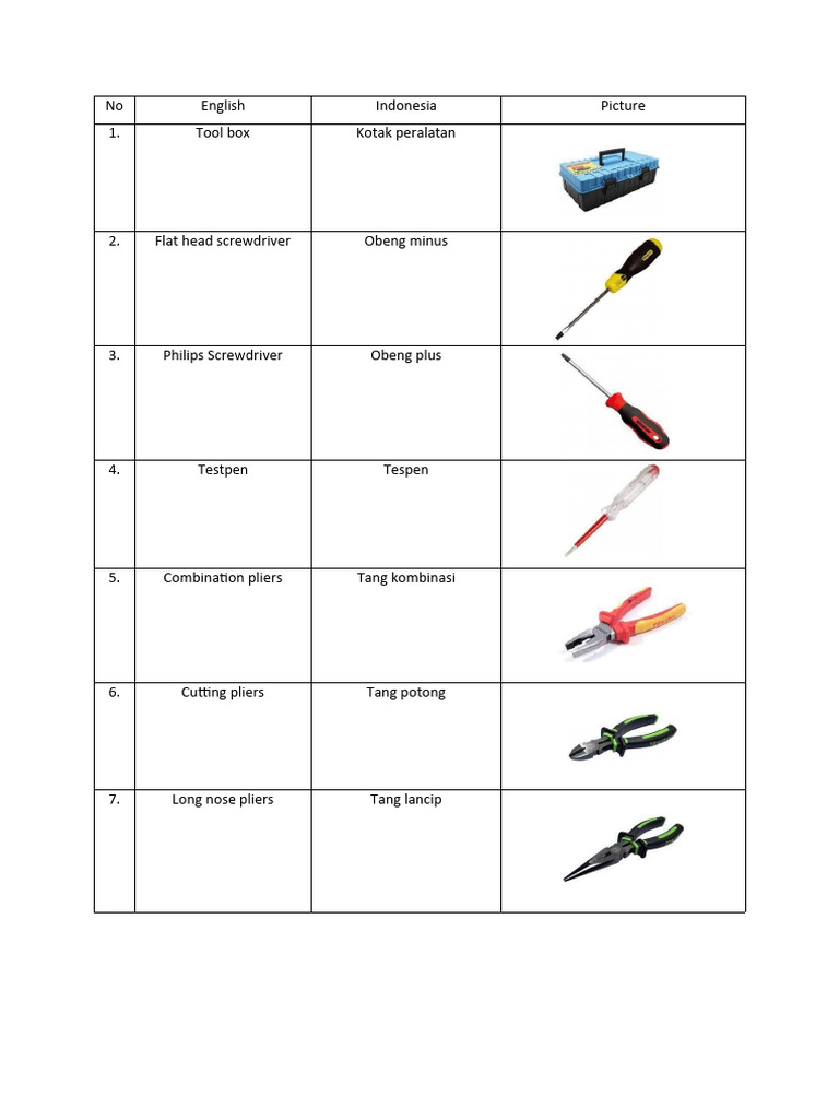 English Translations of Tools | PDF | Home & Garden | Science & Mathematics