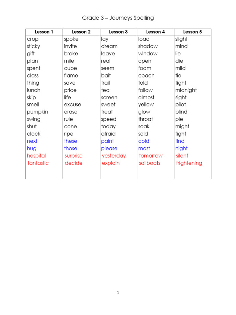 Grade 3 - Journeys Spelling: Lesson 1 Lesson 2 Lesson 3 Lesson 4 Lesson ...