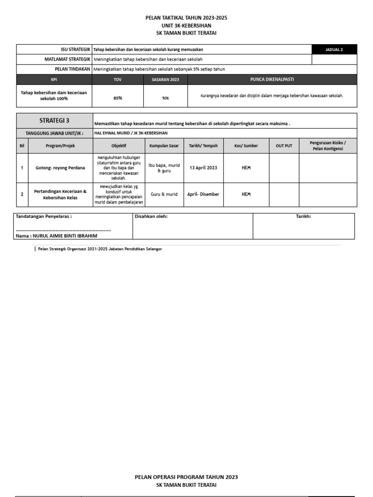 Jadual 2-4 - Unit Hem | PDF