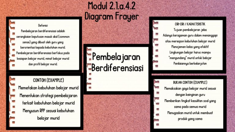 Diagram Frayer - 2 | PDF