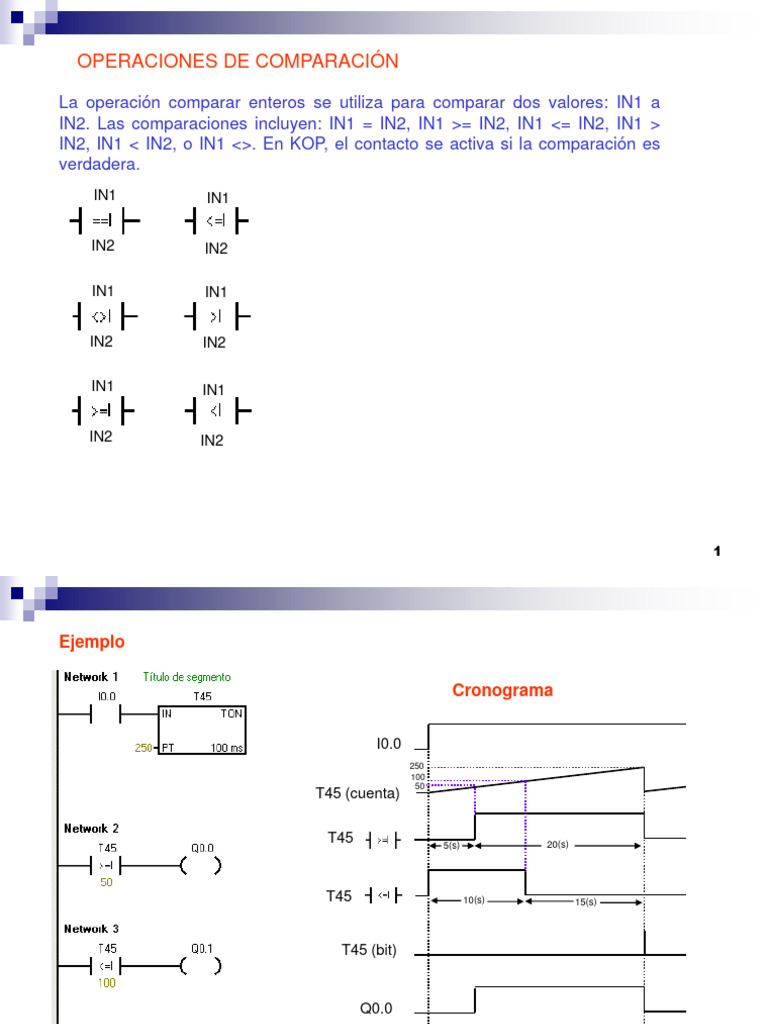 Clase 6 - Comparadores, Contadores | PDF