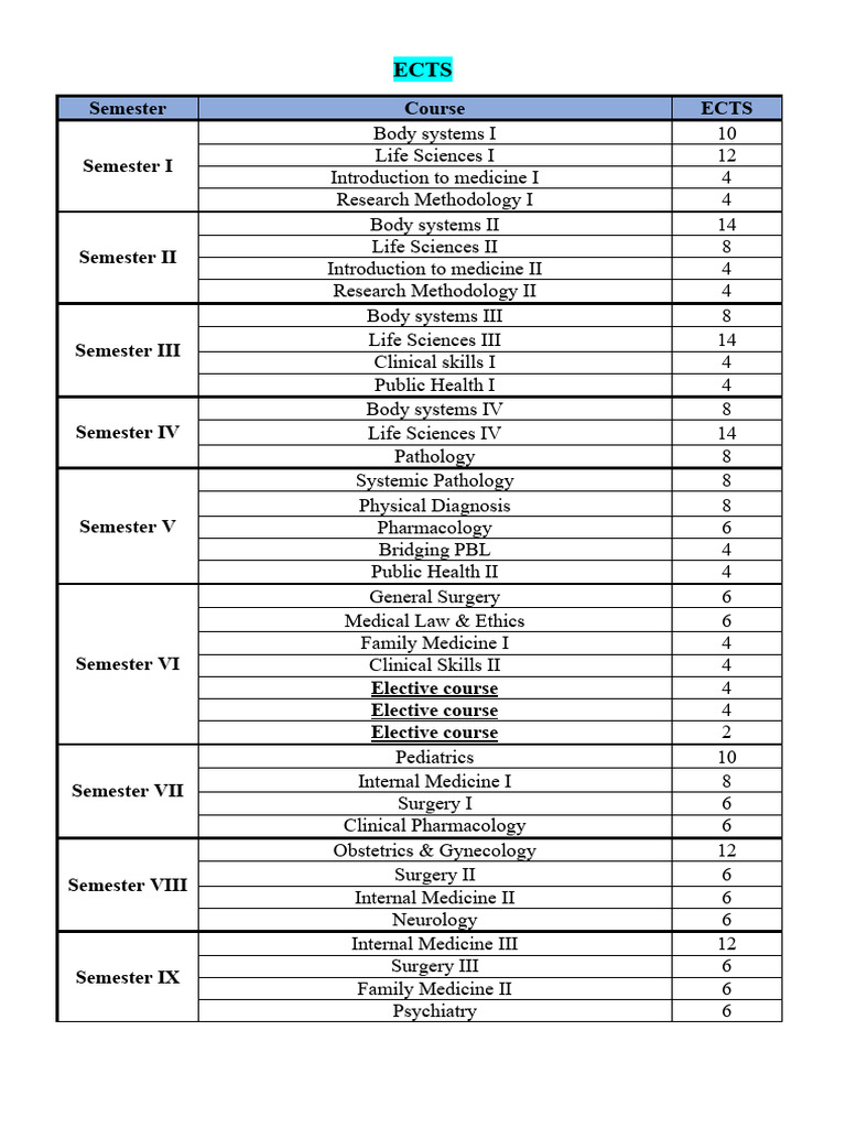 ECTS | PDF | Medicine | Internal Medicine